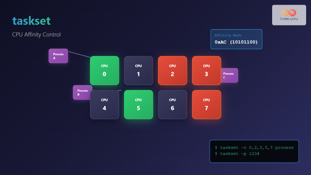 ulimit Command Linux: Complete Guide to Setting User Resource Limits - CodeLucky
