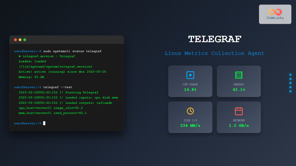 Prometheus Linux Complete Monitoring And Alerting Toolkit Guide Codelucky