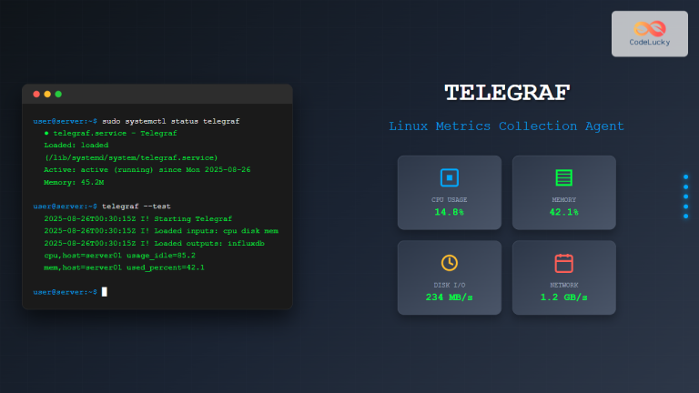 Prometheus Linux Complete Monitoring And Alerting Toolkit Guide Codelucky
