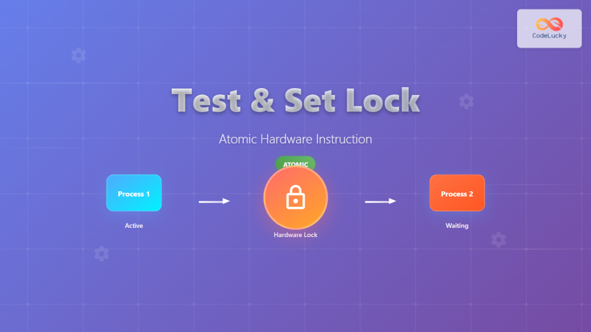 Spin Locks in Operating System: Complete Guide to Busy Waiting ...