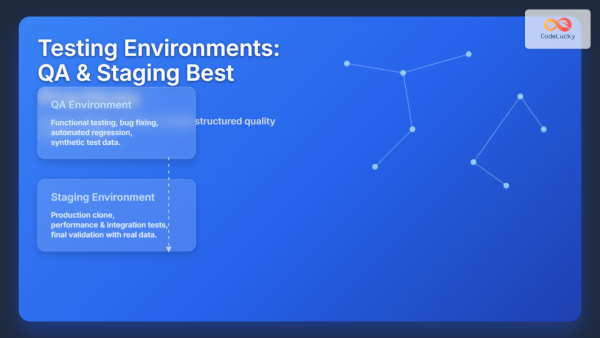 Testing Environments Qa And Staging Best Practices For Reliable Software Delivery Codelucky