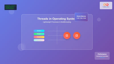 Thread in Operating System: Lightweight Processes and Multithreading Explained - CodeLucky