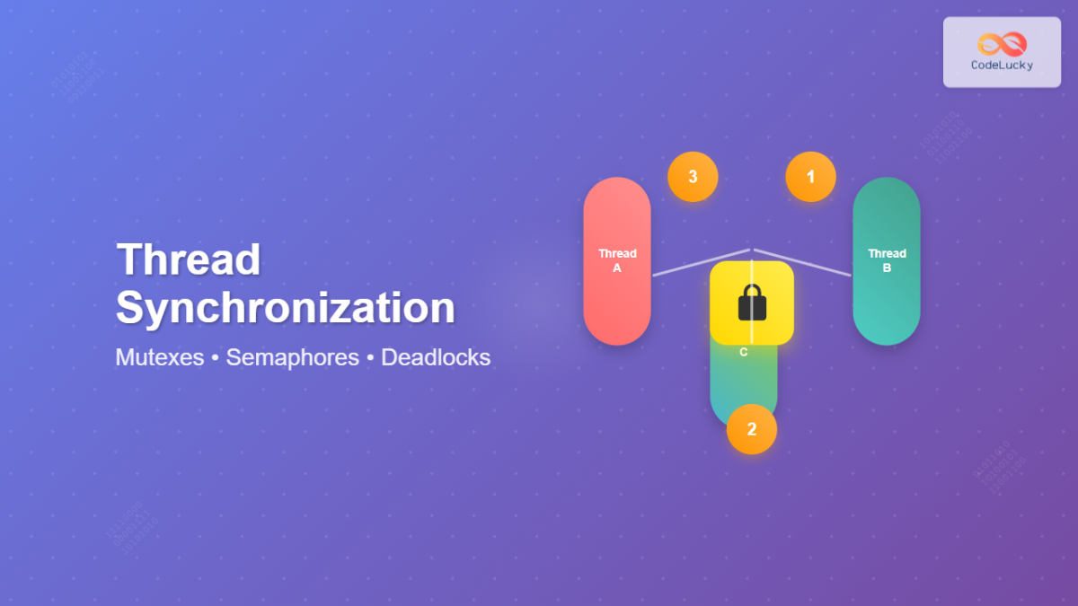 Thread Synchronization Mutexes Semaphores And Deadlocks In Operating Systems Codelucky