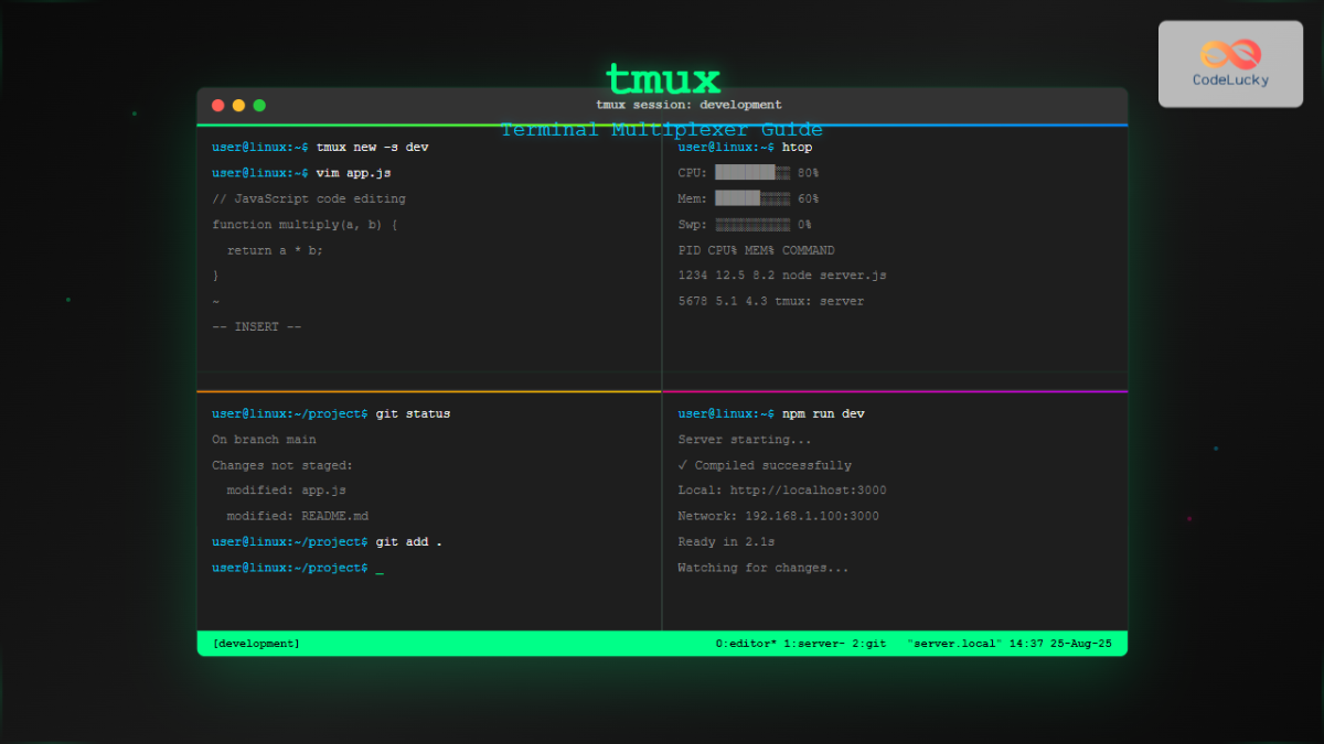 screen Command Linux: Complete Guide to Managing Multiple Terminal Sessions - CodeLucky