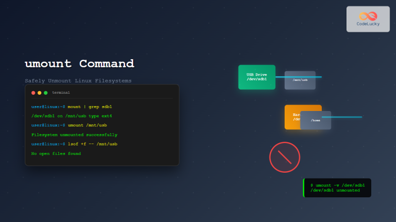 umount Command Linux: Complete Guide to Safely Unmounting Filesystems - CodeLucky