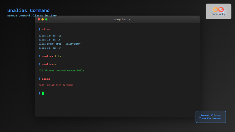 unalias Command Linux: Complete Guide to Remove Command Aliases - CodeLucky