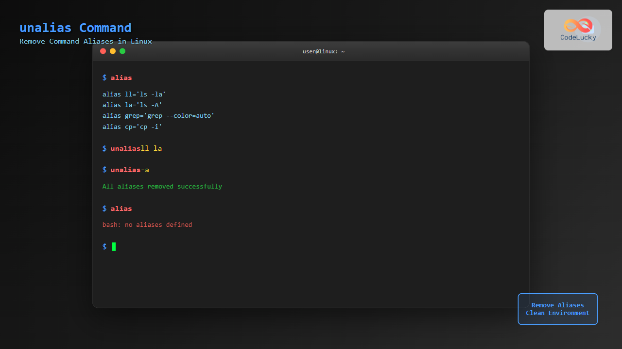 uname Command Linux: Complete Guide to Display System Information ...