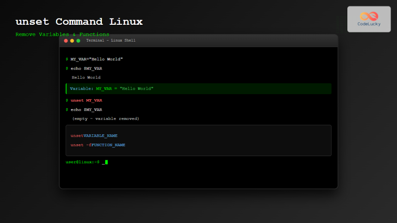 Rm Command In Linux Complete Guide To Delete Files And Directories Safely Codelucky