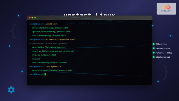 sysvinit Linux: Complete Guide to System V Initialization System ...