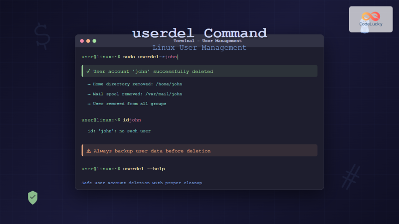 Wipe Command Linux Complete Guide To Secure File Deletion And Data