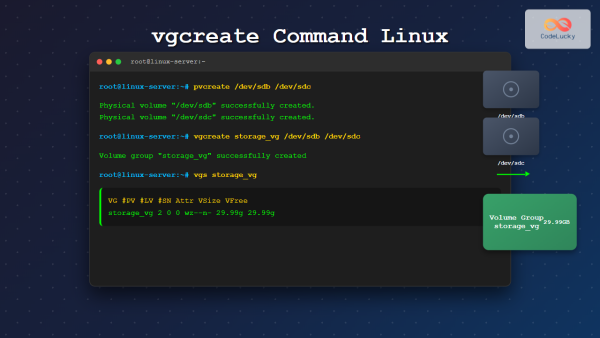 gdisk Command Linux: Complete Guide to GPT Partition Table Management ...