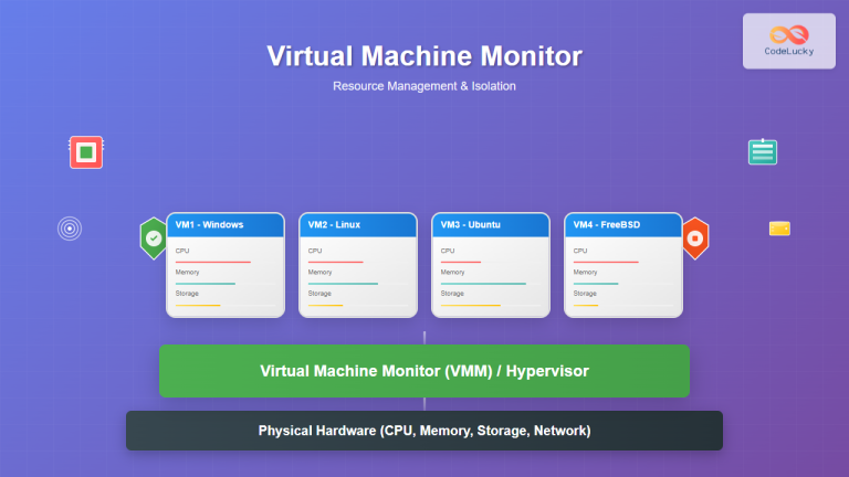 Python Virtual Environments Isolating Project Dependencies Codelucky