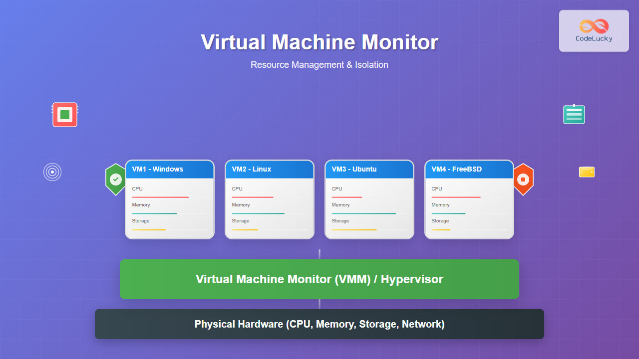 Python Virtual Environments: Isolating Project Dependencies - CodeLucky