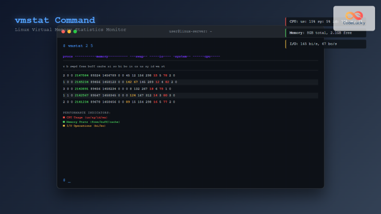 iostat Command Linux: Complete Guide to Monitor Input Output Statistics ...