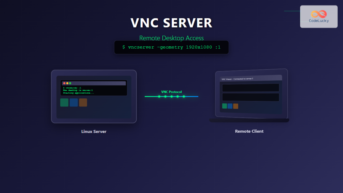 vncserver Command Linux: Complete Guide to VNC Server Setup and Management - CodeLucky
