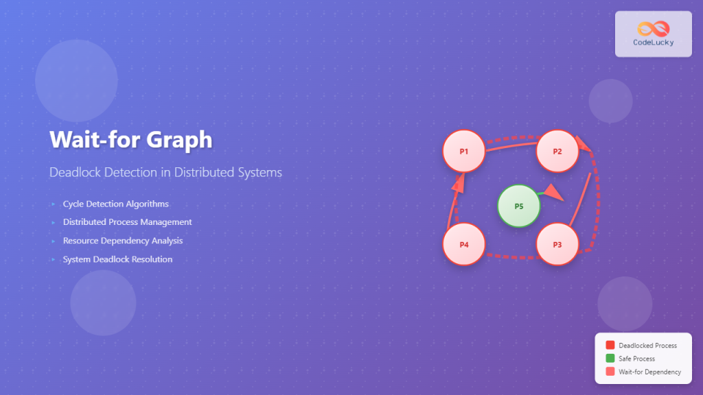 Deadlock Detection and Recovery: Graph-based Algorithms for Operating Systems - CodeLucky