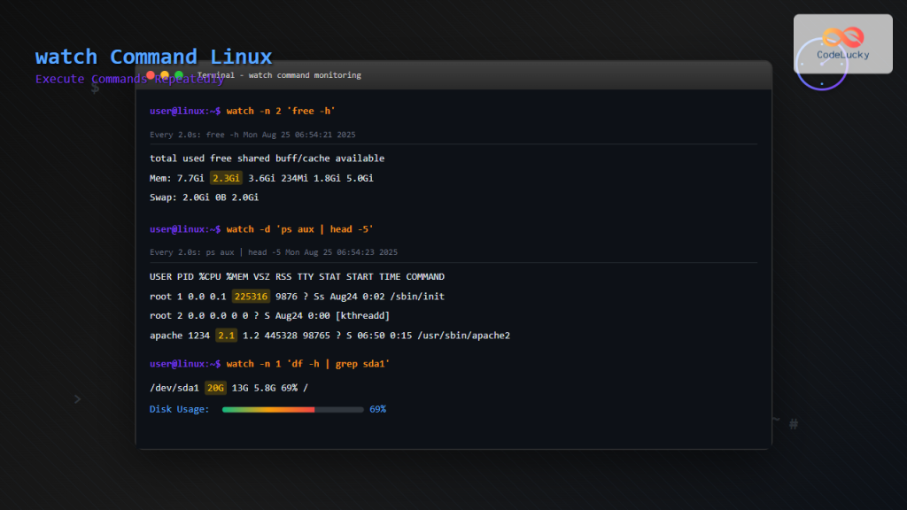 Top Command Linux Complete Guide To Real Time Process Monitoring Codelucky