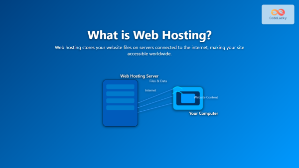 Web Hosting: Complete Guide to Understanding How Websites Work - CodeLucky