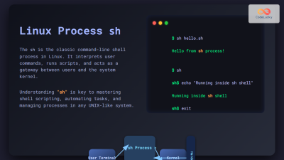 Linux Kernel: Monolithic Kernel Architecture Deep Dive Guide - CodeLucky