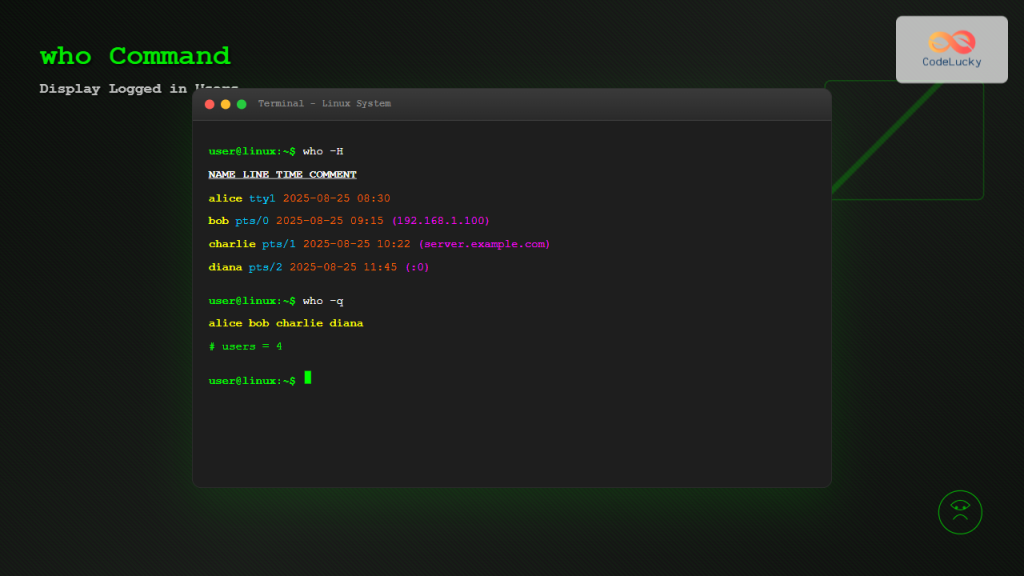Ps Command In Linux Complete Guide To Process Monitoring And Management Codelucky