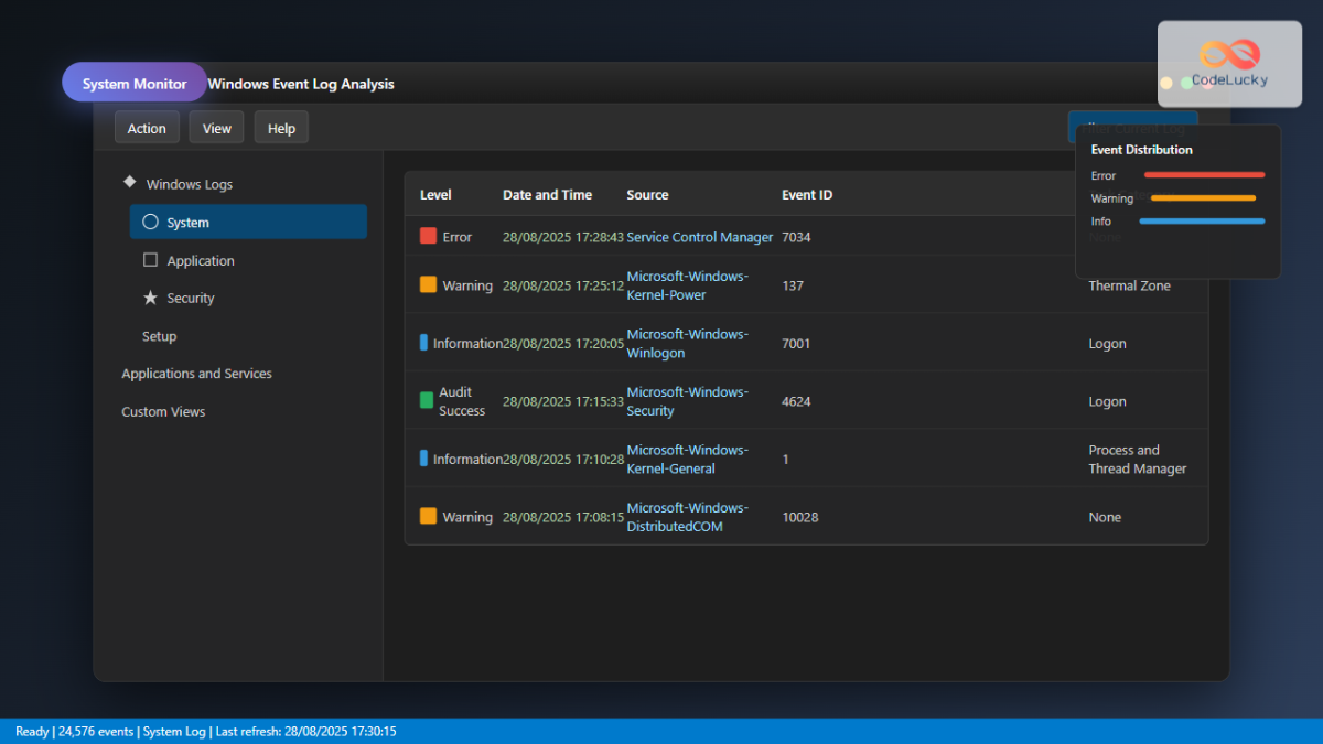 Windows Event Log: Complete Guide to System Monitoring and Advanced ...