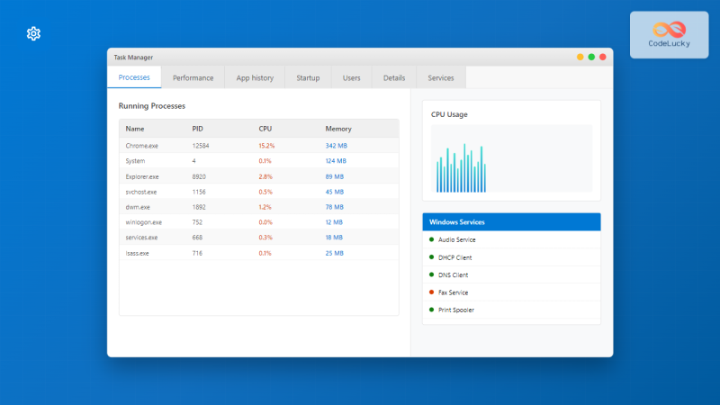 Operating System Functions: Core Components and System Responsibilities - CodeLucky