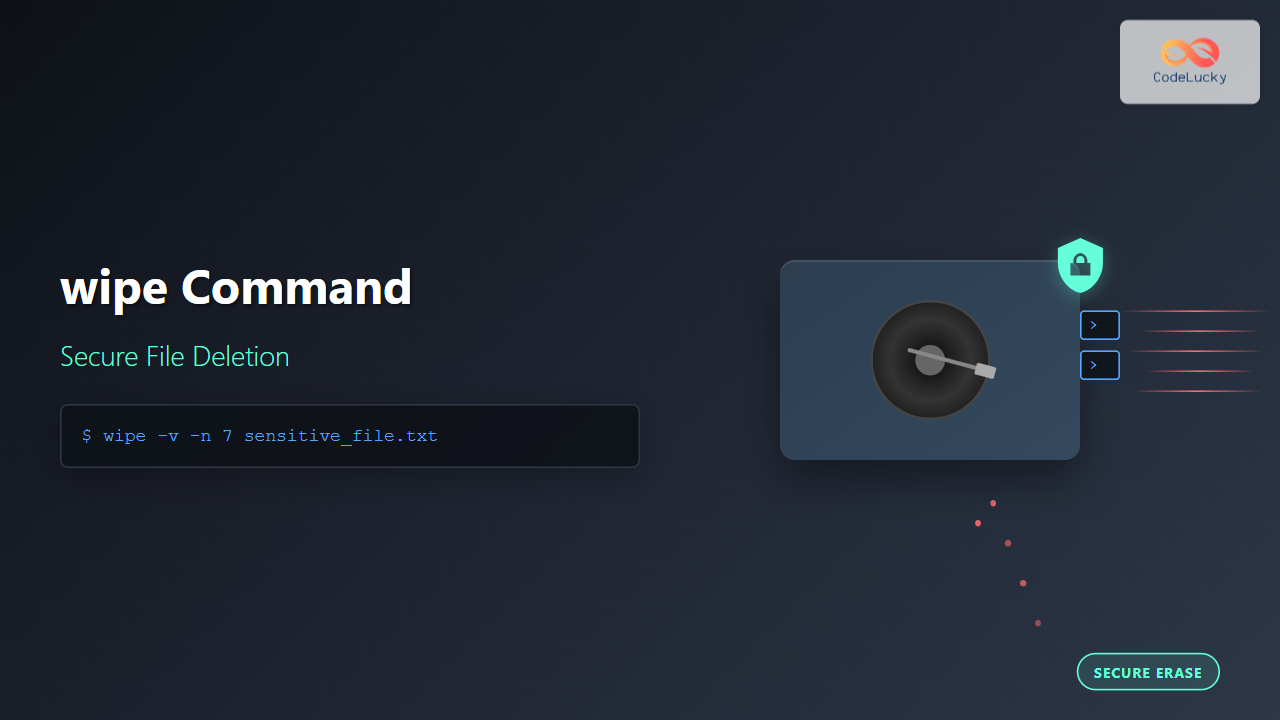 Unset Command Linux Complete Guide To Remove Variables And Functions Efficiently Codelucky
