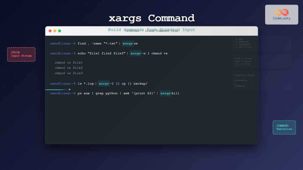 pipe Command Linux: Complete Guide to Connecting Commands with Pipes - CodeLucky