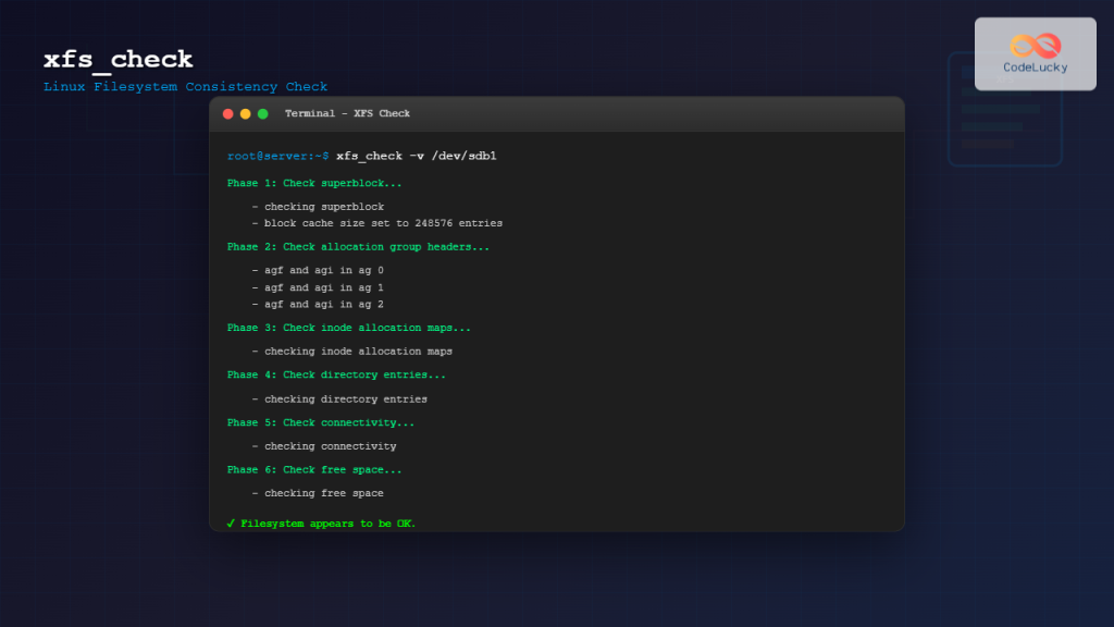 e2fsck Command Linux: Complete Guide to Check and Repair Ext2/3/4 Filesystems - CodeLucky