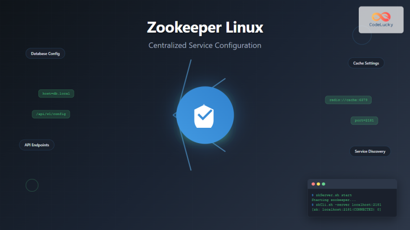 svn Command Linux: Complete Guide to Subversion Version Control System ...
