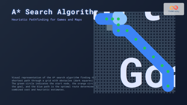 A* Search Algorithm: Heuristic Pathfinding for Games and Maps - CodeLucky
