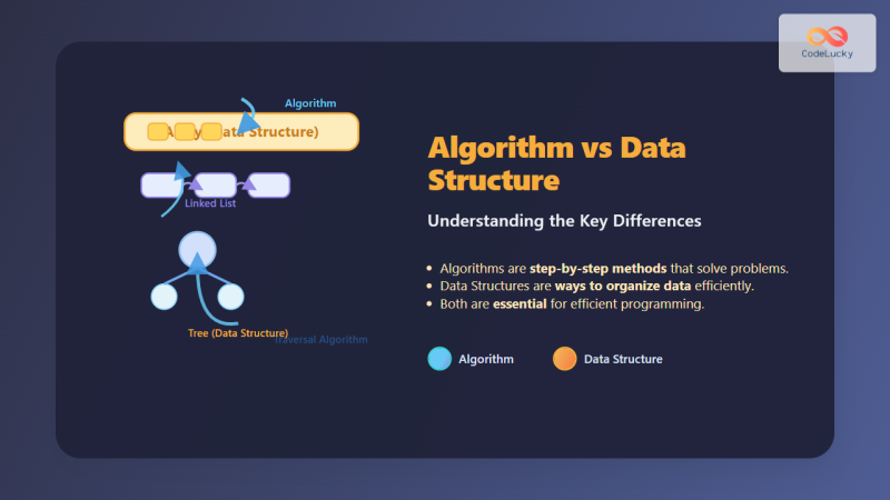 Algorithm vs Data Structure: Understanding the Key Differences with ...