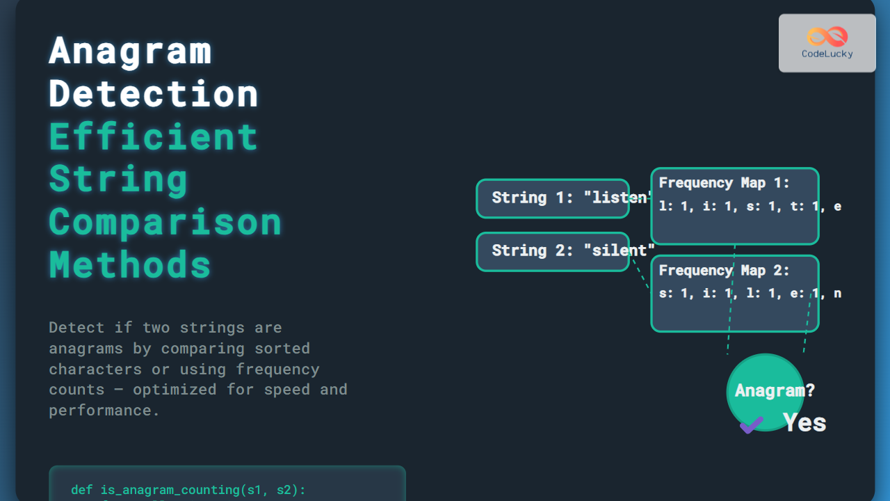 Anagram Detection: Efficient String Comparison Methods Explained with Examples - CodeLucky