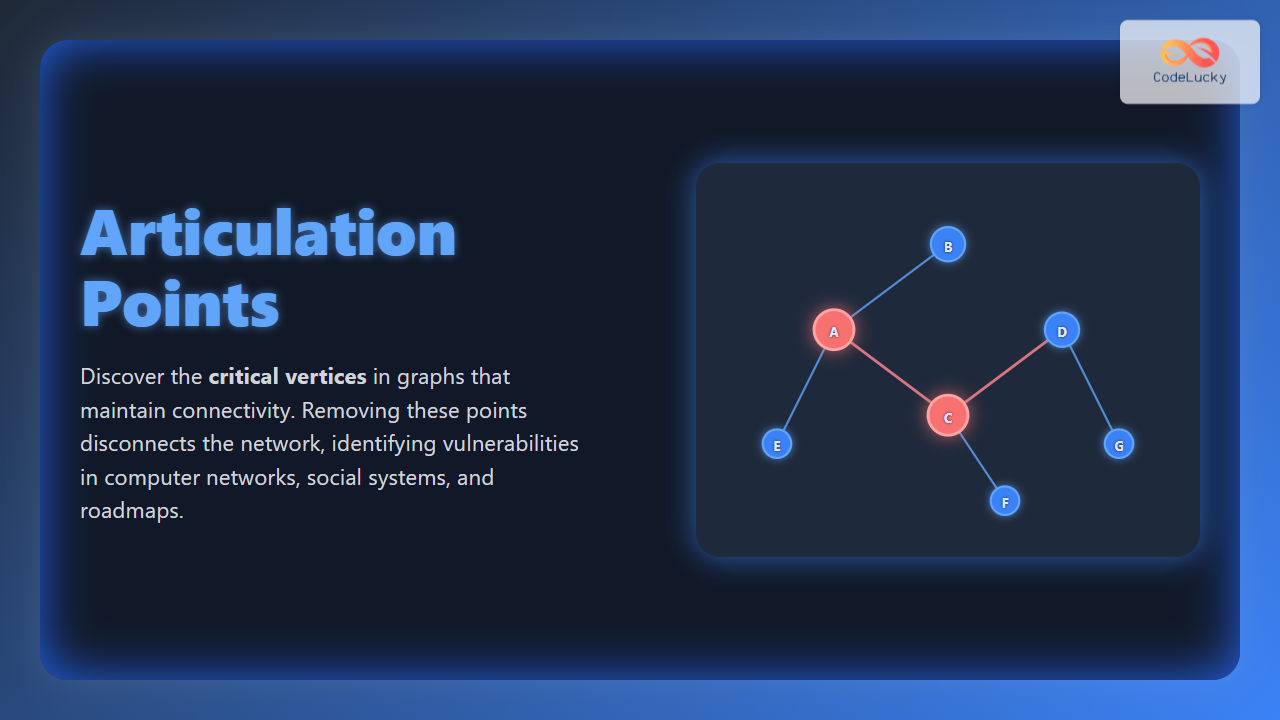 Articulation Points: Find Critical Vertices in Graph with Examples and Visuals - CodeLucky