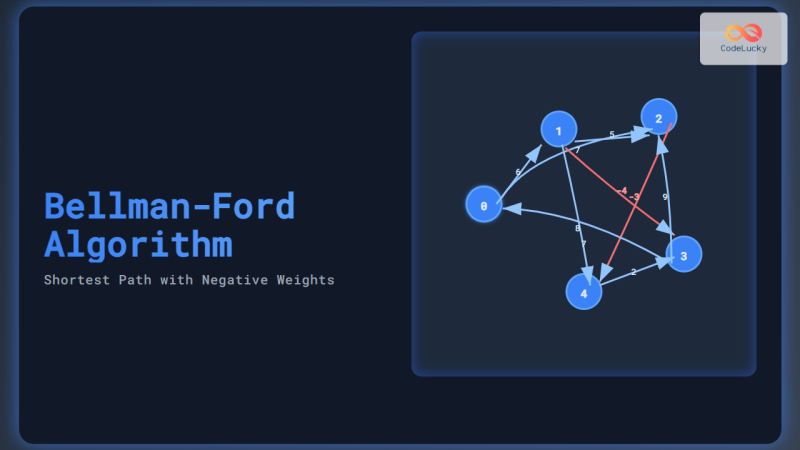 Bellman-Ford Algorithm: Shortest Path with Negative Weights Explained ...