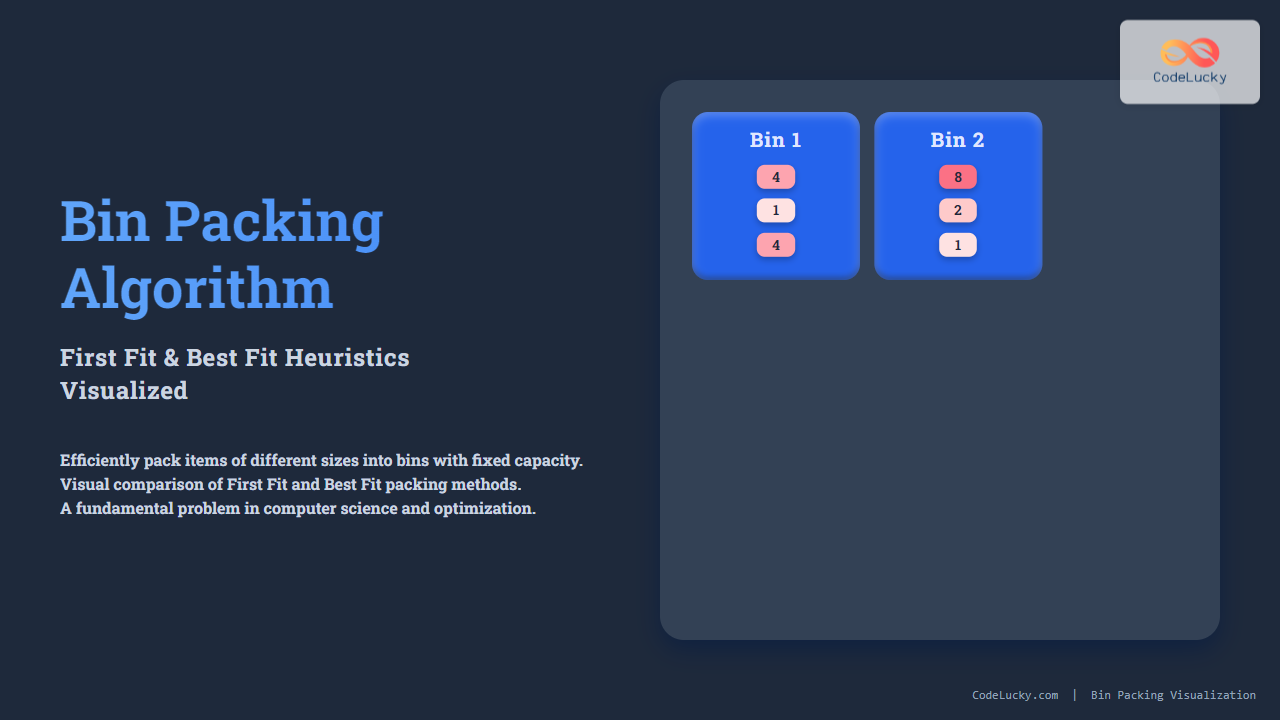 Bin Packing Algorithm: First Fit and Best Fit Heuristics Detailed Guide - CodeLucky