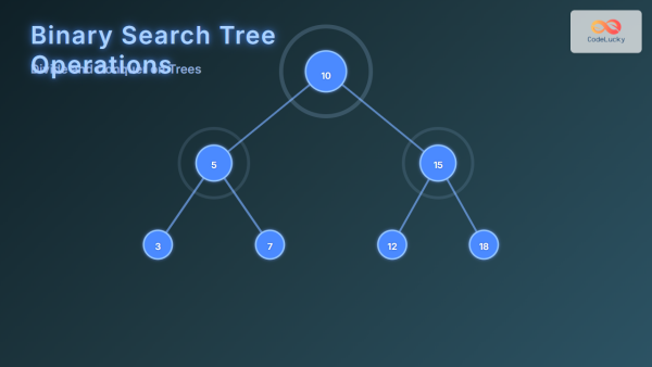 Binary Search Tree Operations: Divide and Conquer on Trees Explained ...