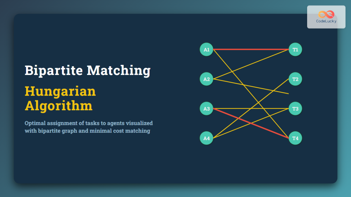 Bipartite Matching: Hungarian Algorithm for Optimal Assignment Problems - CodeLucky