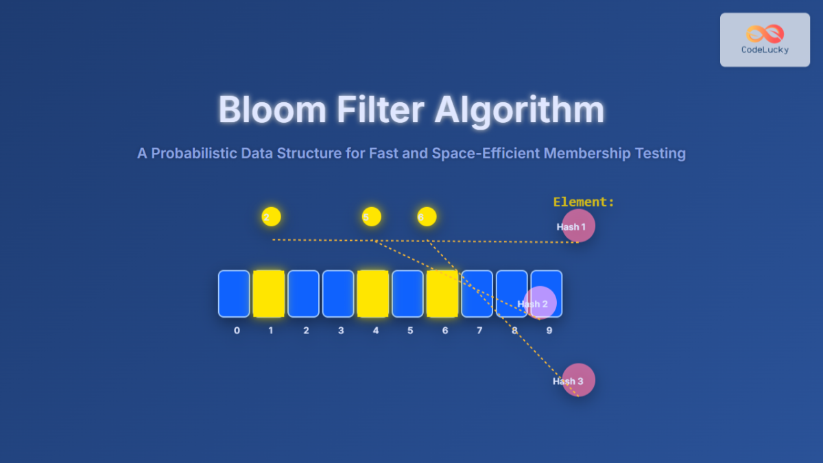 Bloom Filter Algorithm: Probabilistic Data Structure Explained with Examples - CodeLucky