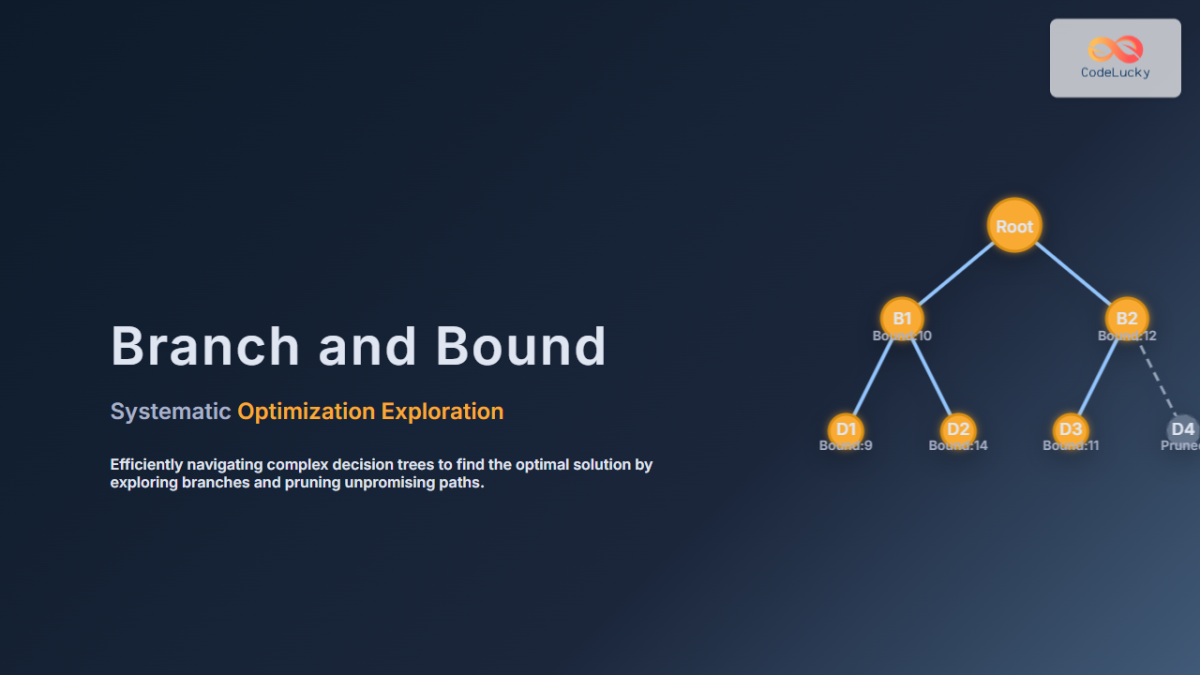 Branch and Bound: Systematic Optimization Exploration for Efficient Problem Solving - CodeLucky