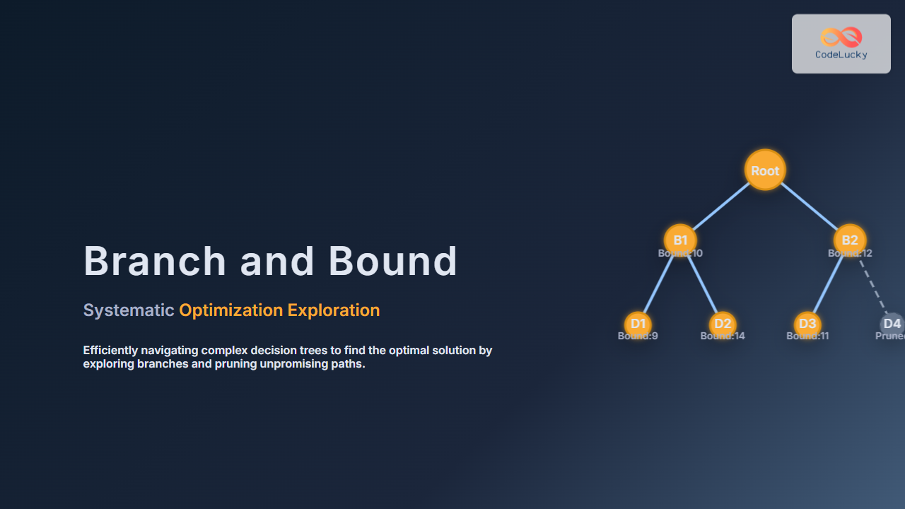Branch and Bound: Systematic Optimization Exploration for Efficient Problem Solving - CodeLucky