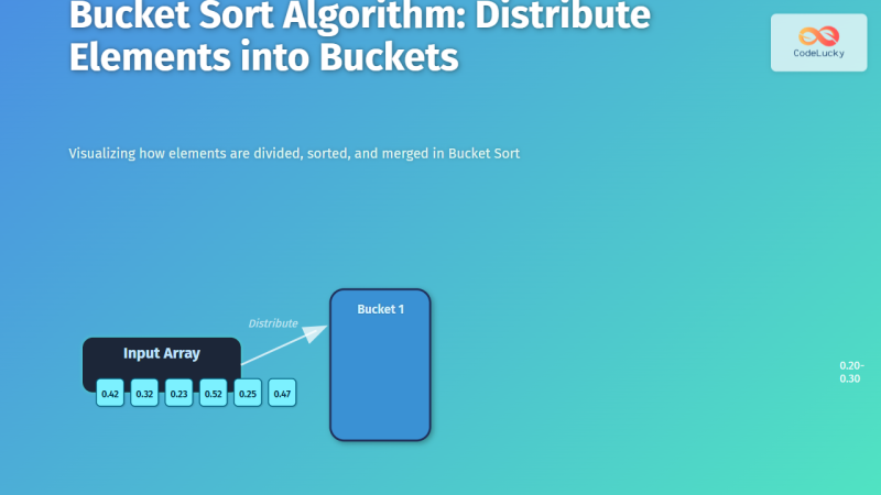 Bucket Sort Algorithm: Distribute Elements into Buckets for Faster Sorting - CodeLucky