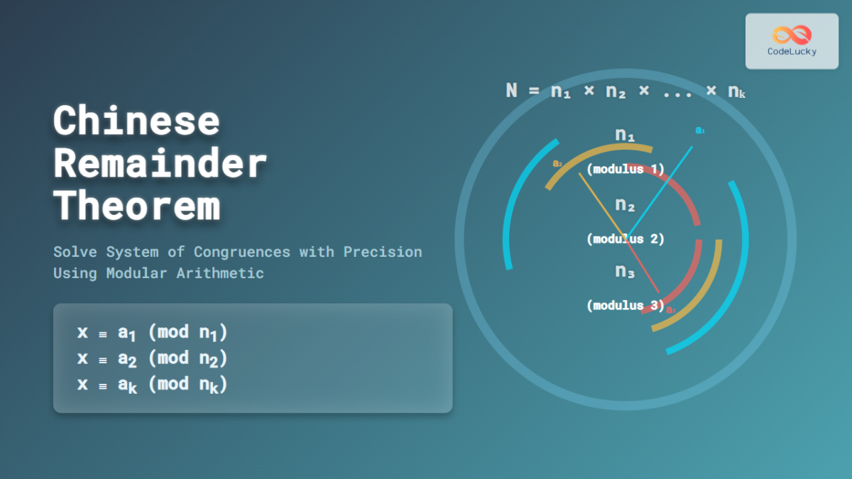 Chinese Remainder Theorem: Solve System of Congruences with Examples ...