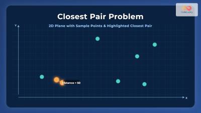 Closest Pair Problem: Efficient Algorithms to Find Nearest Points Quickly - CodeLucky