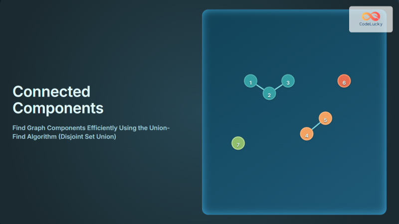 Connected Components: Find Graph Components with Union-Find - CodeLucky