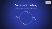 Consistent Hashing: Scalable Distributed System Load Balancing Explained - CodeLucky