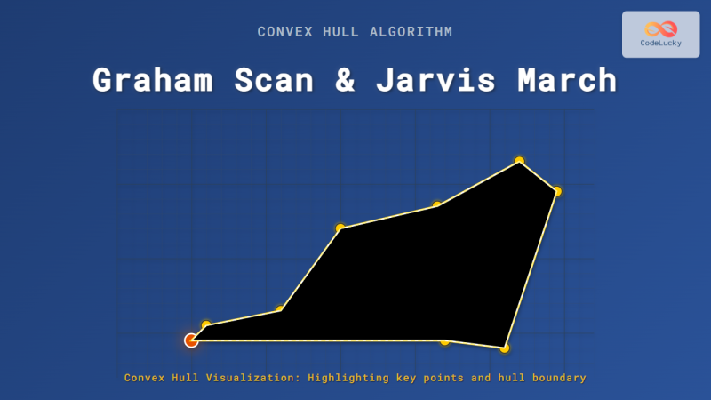 Convex Hull Algorithm Graham Scan And Jarvis March Explained With