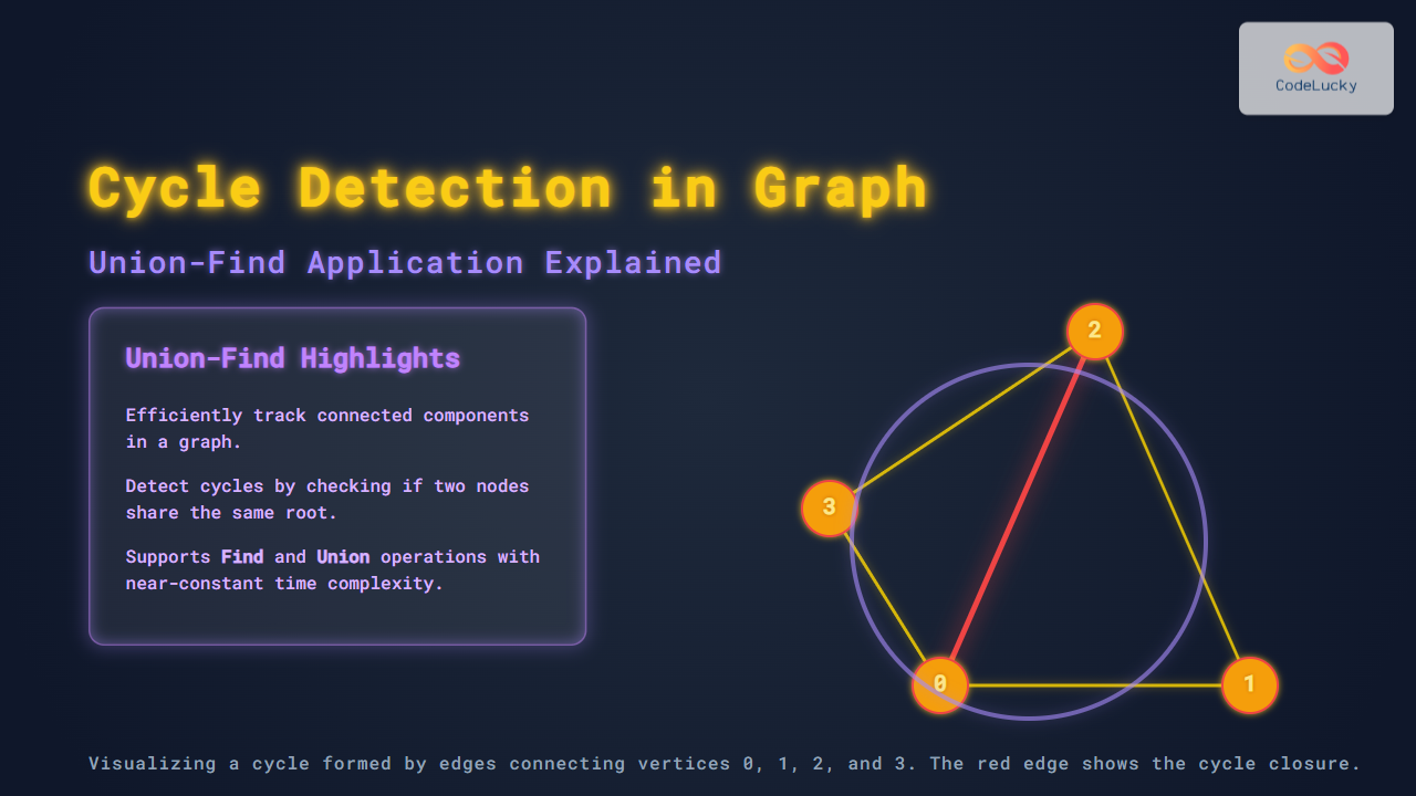 Cycle Detection in Graph: Union-Find Application Explained with Examples - CodeLucky