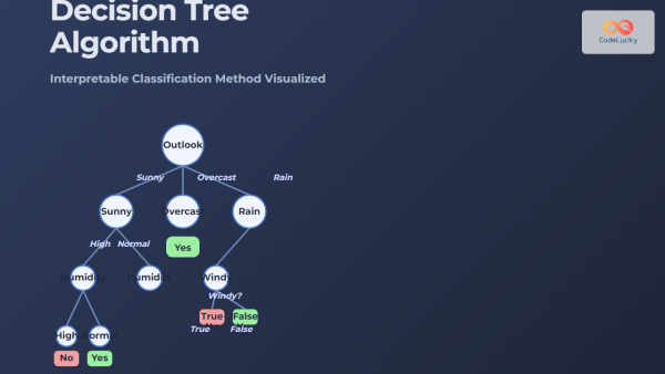 Decision Tree Algorithm: Interpretable Classification Method Explained ...