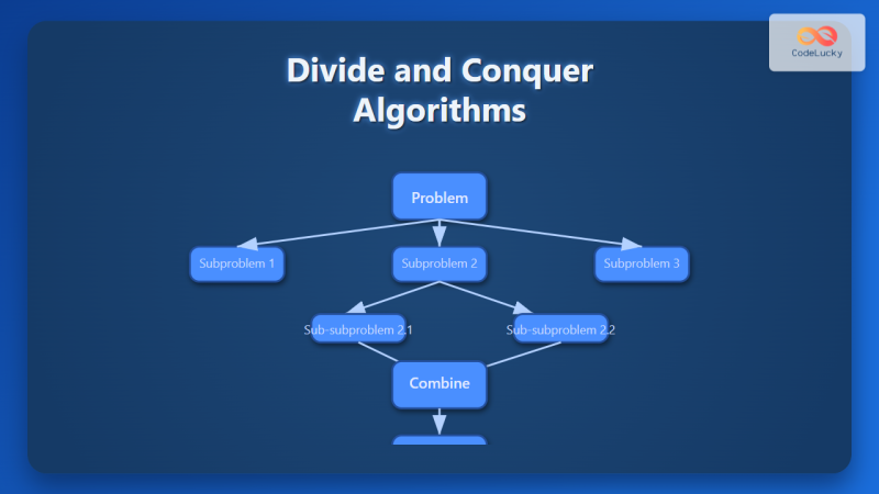 Divide and Conquer Algorithms: Break Problems into Subproblems - CodeLucky